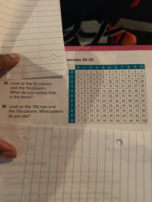 Solved xercises 30-32. 0 1 2 3 45 678910 0 1 2 3 4 5 6 78 9 | Chegg.com Solved xercises 30-32. 0 1 2 3 45 678910 0 1 2 3 4 5 6 78 9 | Chegg.com