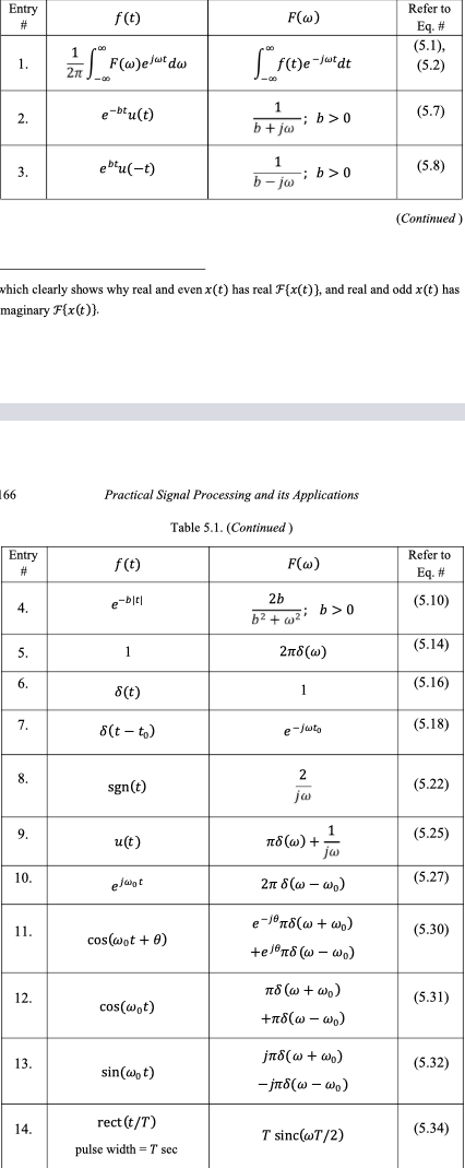 Solved 1 Use Tables 5.1 and 5.2 to determine the CTFT X(w) | Chegg.com