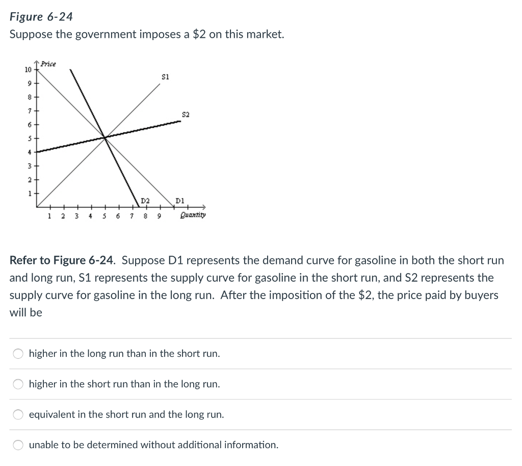 Solved Figure 6-24 Suppose the government imposes a $2 on | Chegg.com Solved Figure 6-24 Suppose the government imposes a $2 on | Chegg.com