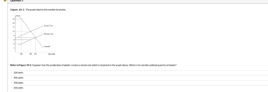 Solved Question 4 1pts Figure 10-7 Sa Refer to Figure 10-7. | Chegg.com Solved Question 4 1pts Figure 10-7 Sa Refer to Figure 10-7. | Chegg.com