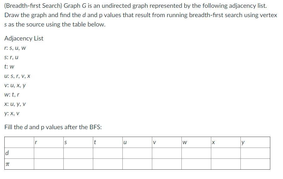 Solved (Breadth-first Search) Graph G is an undirected graph | Chegg.com