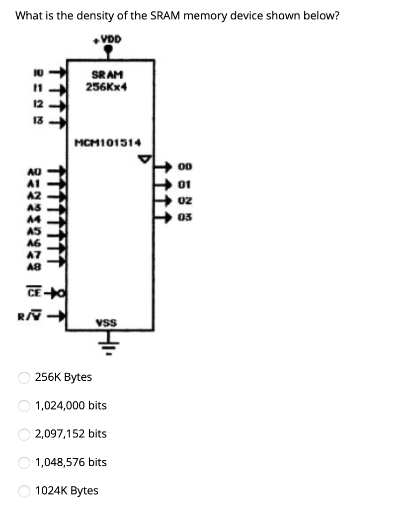 Solved What is the density of the SRAM memory device shown | Chegg.com