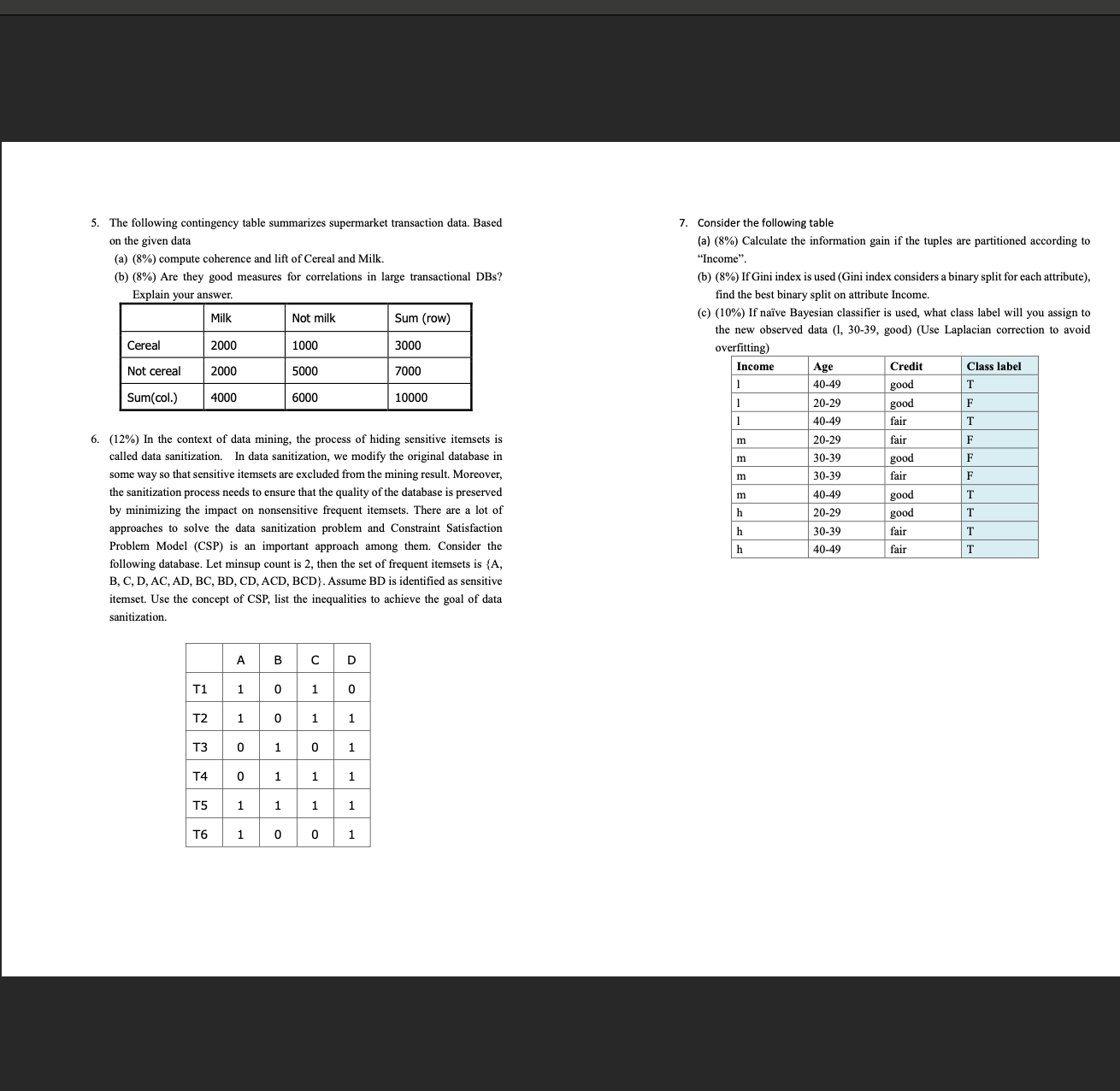 Solved 5. The following contingency table summarizes | Chegg.com