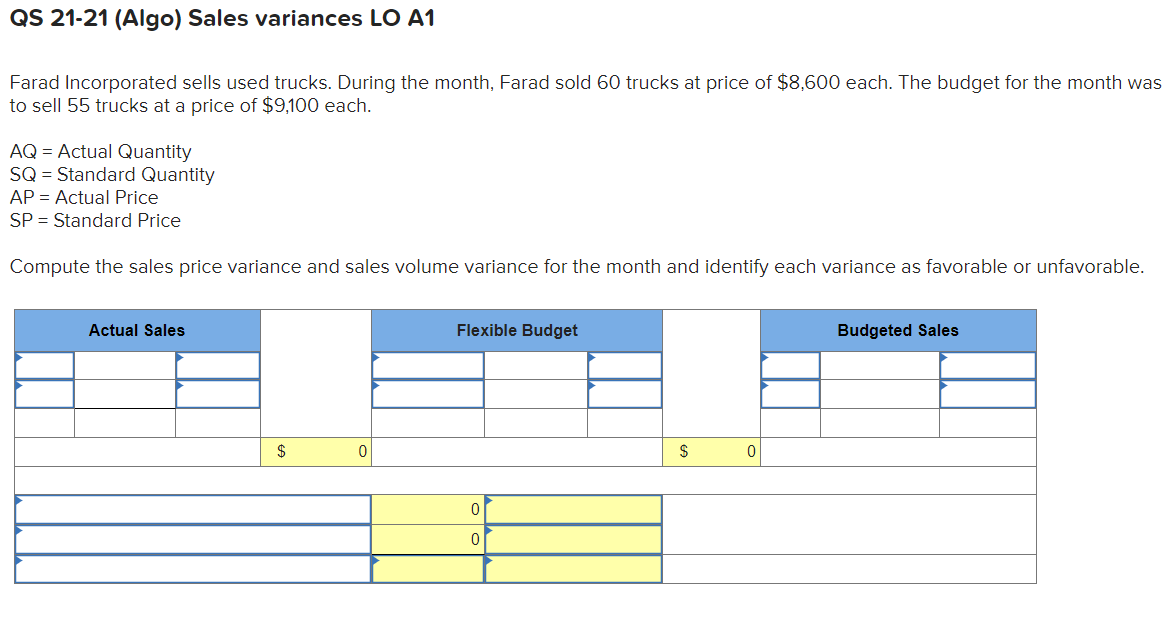 Solved QS 21-21 (Algo) ﻿Sales variances LO A1Farad | Chegg.com
