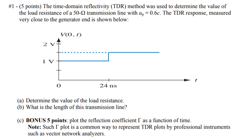 Solved #1-(5 points) The time-domain reflectivity (TDR) | Chegg.com