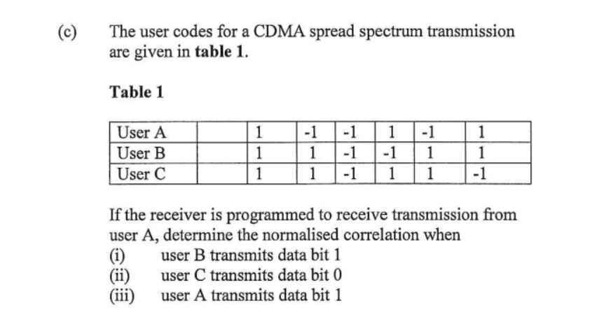 Solved The user codes for a CDMA spread spectrum | Chegg.com