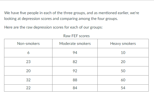 Solved Time to calculate the variability between group | Chegg.com