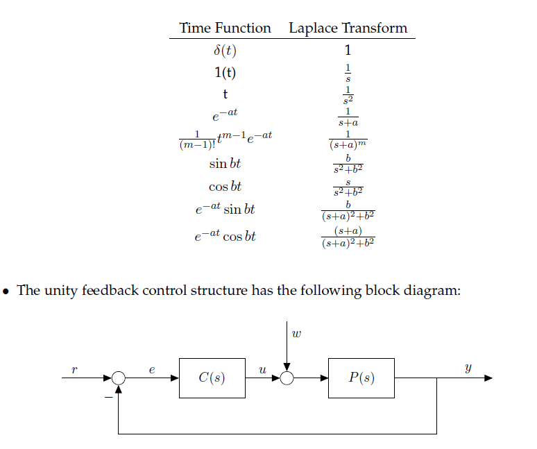 Solved Time Function Laplace Transform 8(t) 1 1(t) 1 S t A e | Chegg.com
