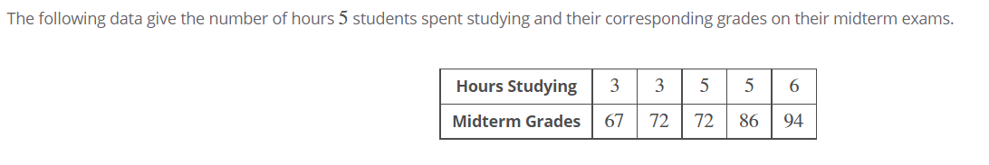 Solved Step 1 of 5: Calculate the sum of squared errors | Chegg.com