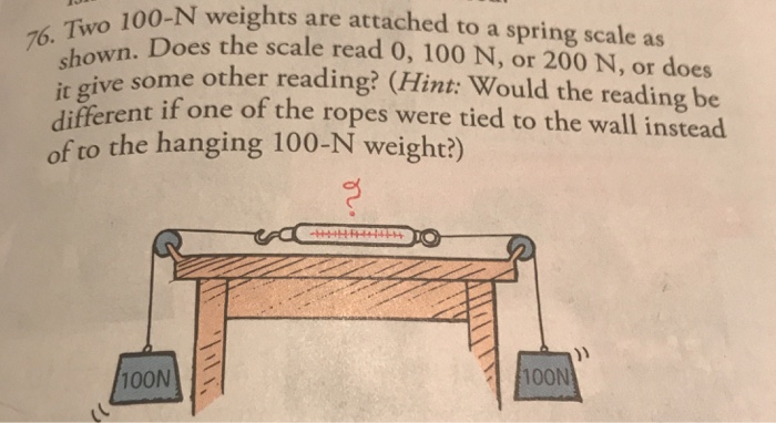 Solved 100-N weights are attached to a spring scale as 76. | Chegg.com