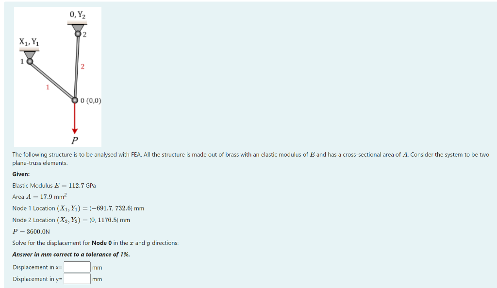 Solved The following structure is to be analysed with FEA. | Chegg.com