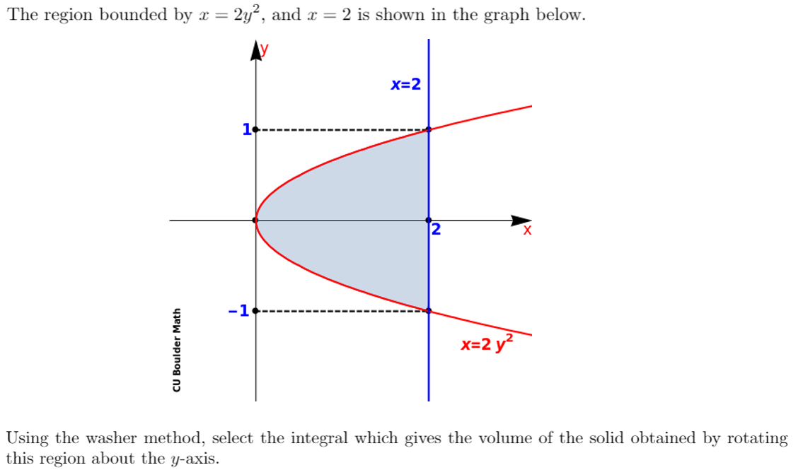 Solved The region bounded by x = 2y?, and x = 2 is shown in | Chegg.com