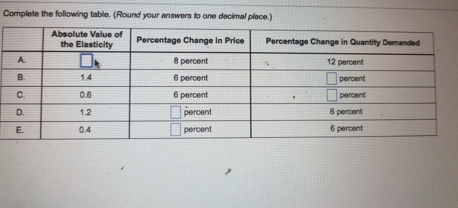 Solved Complete the following table. (Round your answers to | Chegg.com