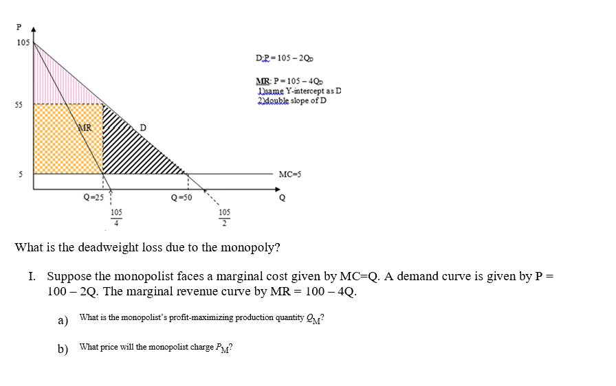 Solved What is the deadweight loss due to the monopoly? | Chegg.com