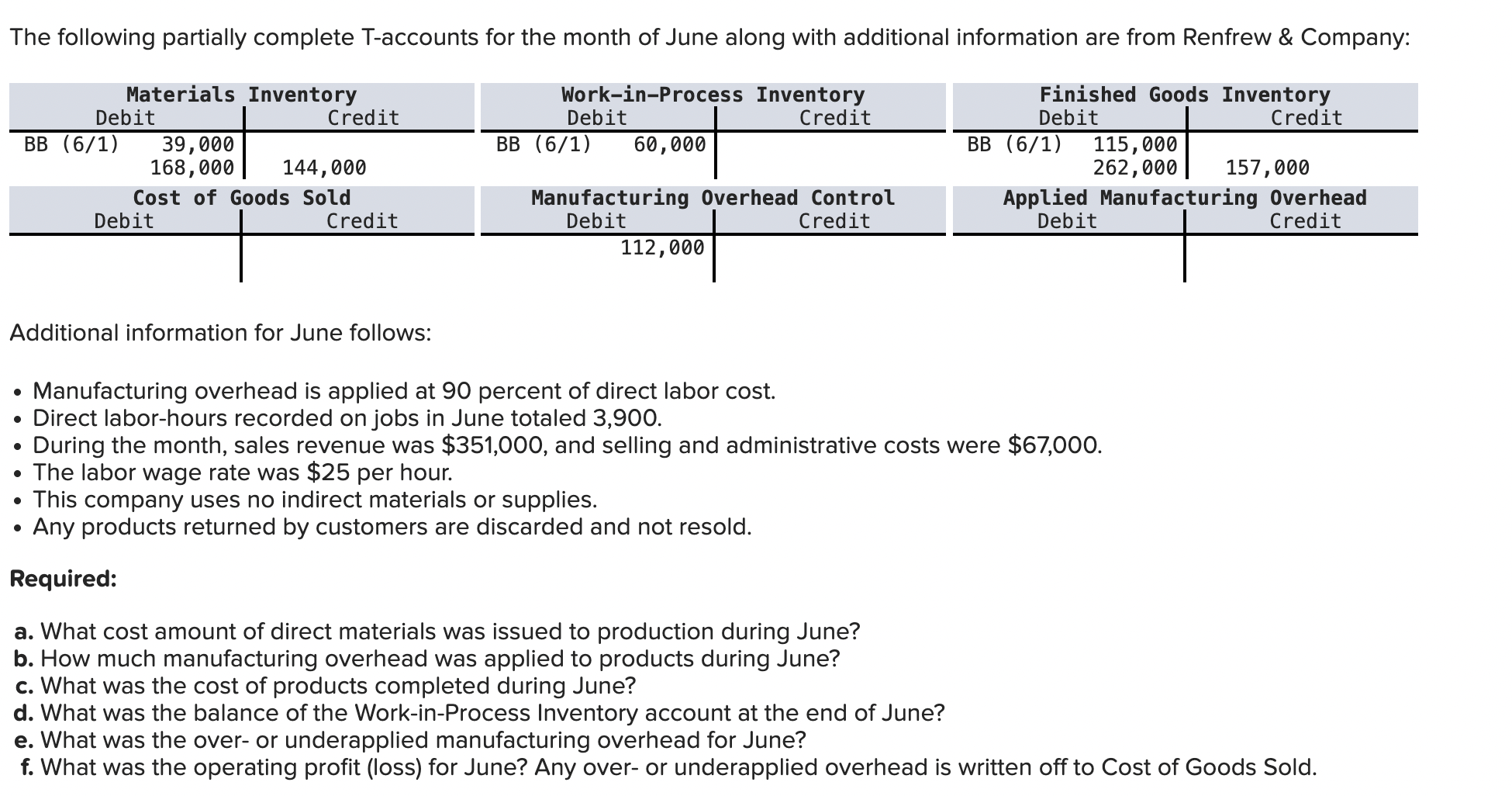 Solved The following partially complete T-accounts for the | Chegg.com