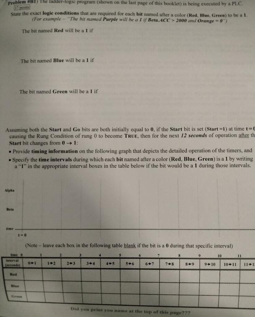 Solved Problem #BI) The ladder-logie program (shown on the | Chegg.com