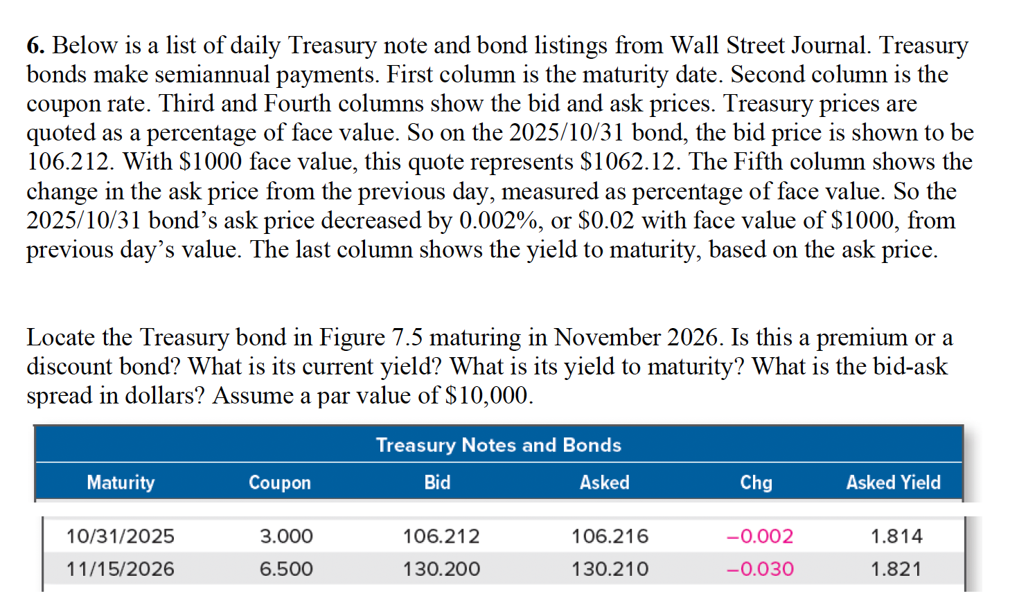 Solved 6. Below is a list of daily Treasury note and bond | Chegg.com
