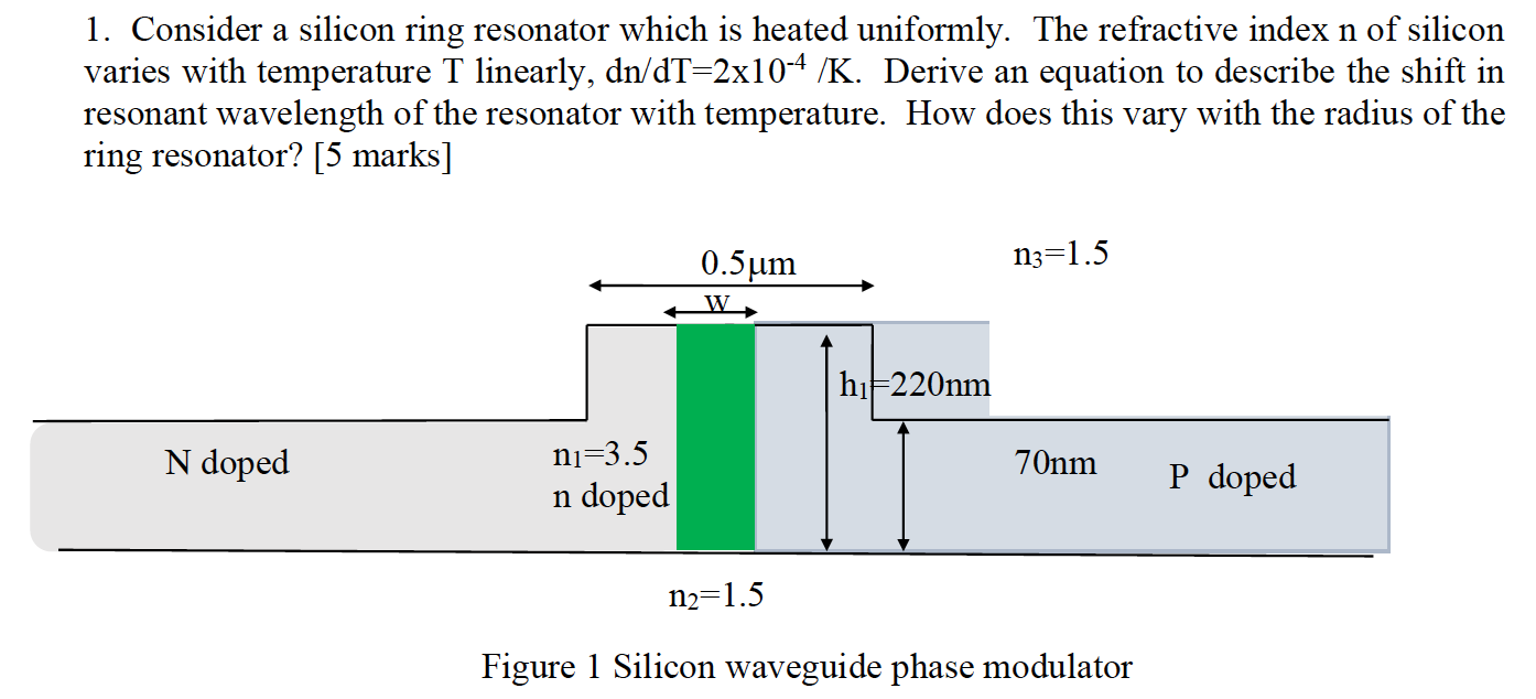 Solved 1. Consider a silicon ring resonator which is heated | Chegg.com