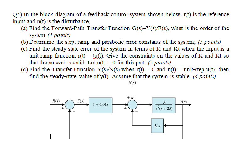 Solved Q5) In the block diagram of a feedback control system | Chegg.com