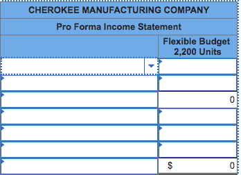 Solved Cherokee Manufacturing Company established the | Chegg.com
