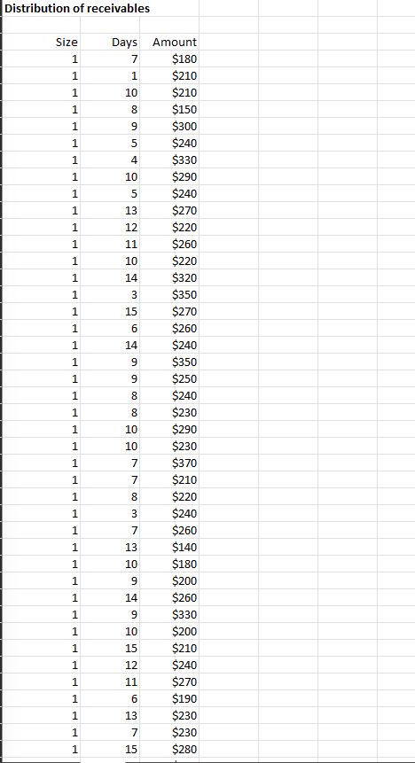 Download the file Receivables.xlsx which contains | Chegg.com