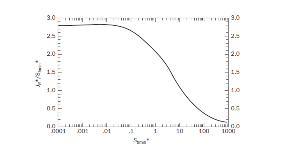 Solved (30 Points) Using the normalized loading curve method | Chegg.com