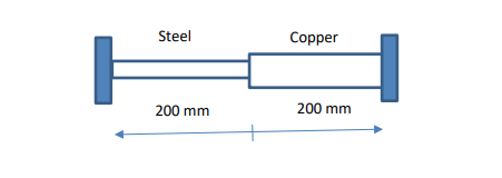 Solved Determine the stresses in the compound bar shown if | Chegg.com