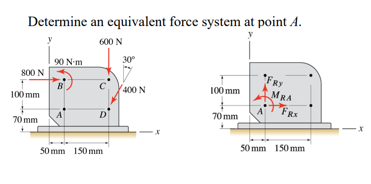 Solved Determine an equivalent force system at point A. | Chegg.com
