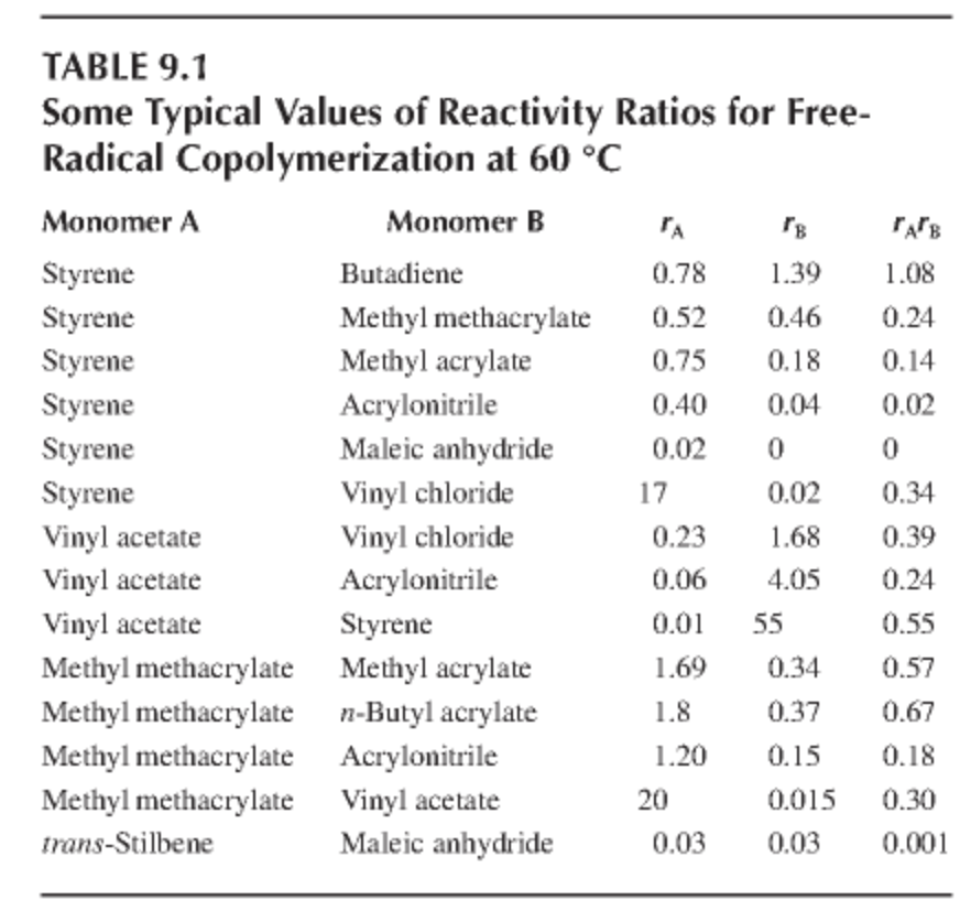 Solved 1 Table 9.1 gives the reactivity ratios for | Chegg.com