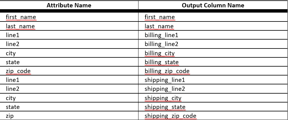 Solved ===== Questions ===== Explain clearly using English, | Chegg.com