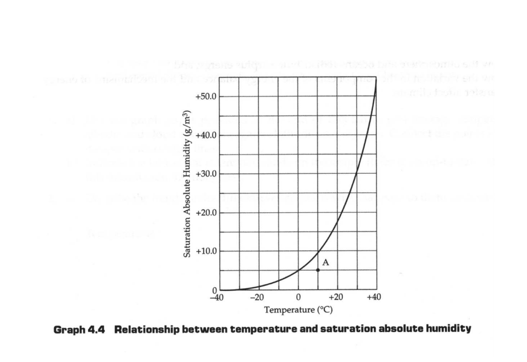Solved When a parcel of unsaturated air rises, it expands, | Chegg.com