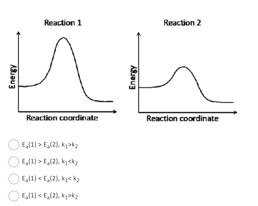 Solved A classmate performs two experiments and graphs their | Chegg.com