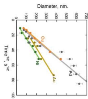 Solved The growth of metal nanowires via graphite step-edge | Chegg.com