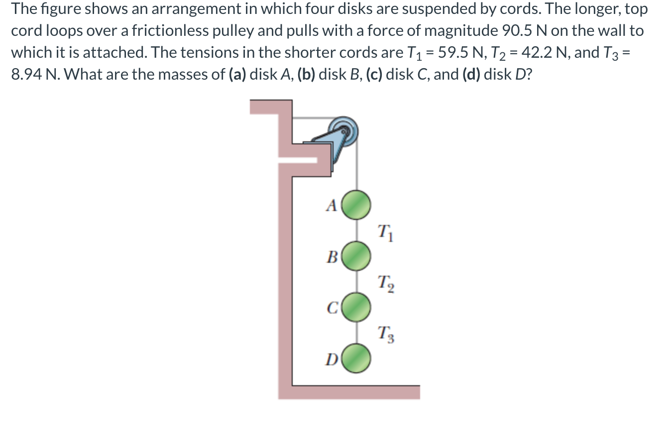 Solved The figure shows an arrangement in which four disks | Chegg.com