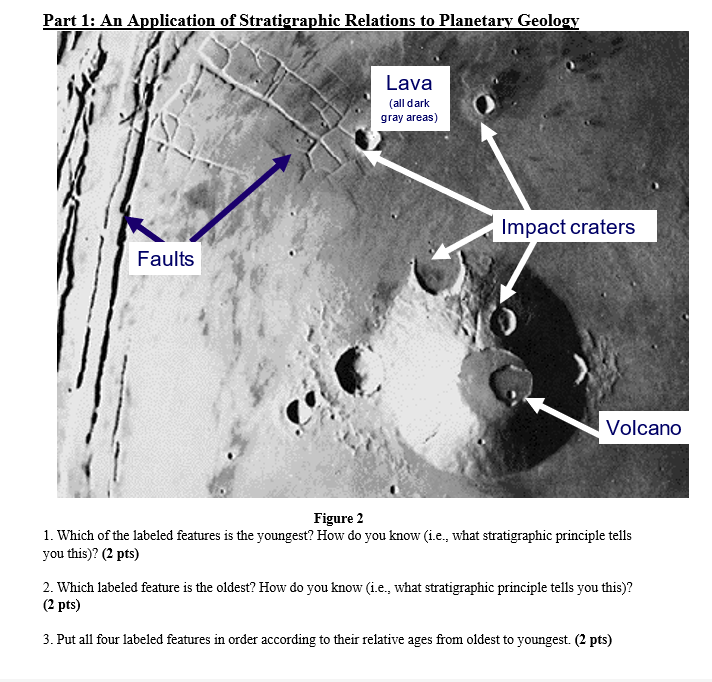 Solved Figure 2 1. Which of the labeled features is the | Chegg.com