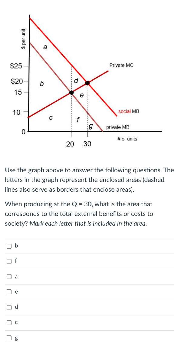 Solved $ per unit a $25 Private MC $20 d b 15 e 10 social MB | Chegg.com