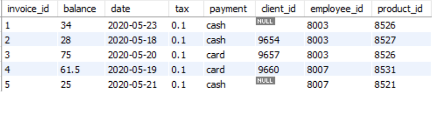Solved Database Normalization Normalize the below | Chegg.com