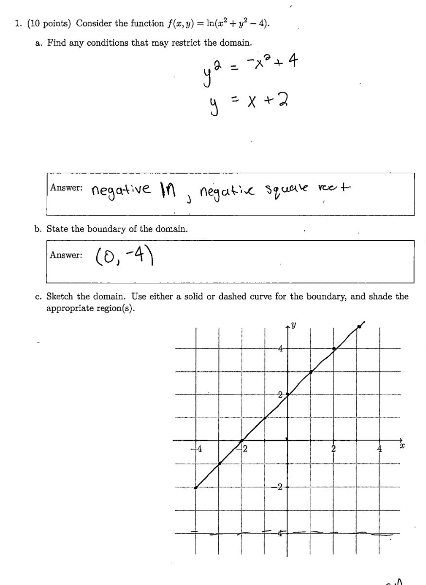 Solved 1. (10 points) Consider the function | Chegg.com