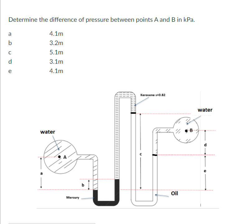 Solved Determine the difference of pressure between points A | Chegg.com
