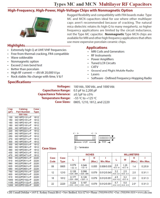 Solved Highlights - Extremely high Q at UHF/VHF frequencies | Chegg.com