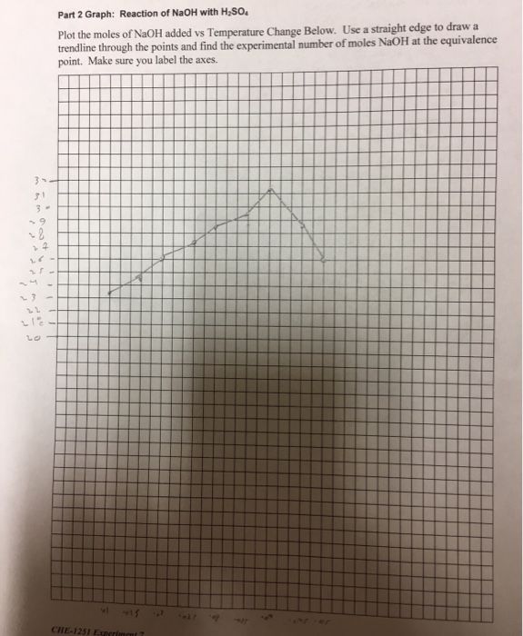 Solved POST-LAB (EXP #7): 1. Using your graphs and a | Chegg.com