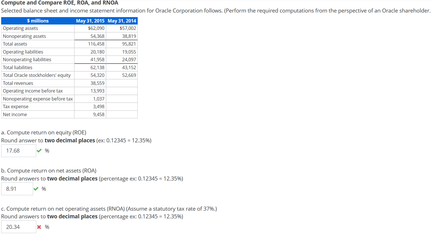 Solved Compute and Compare ROE, ROA, and RNOA Selected | Chegg.com