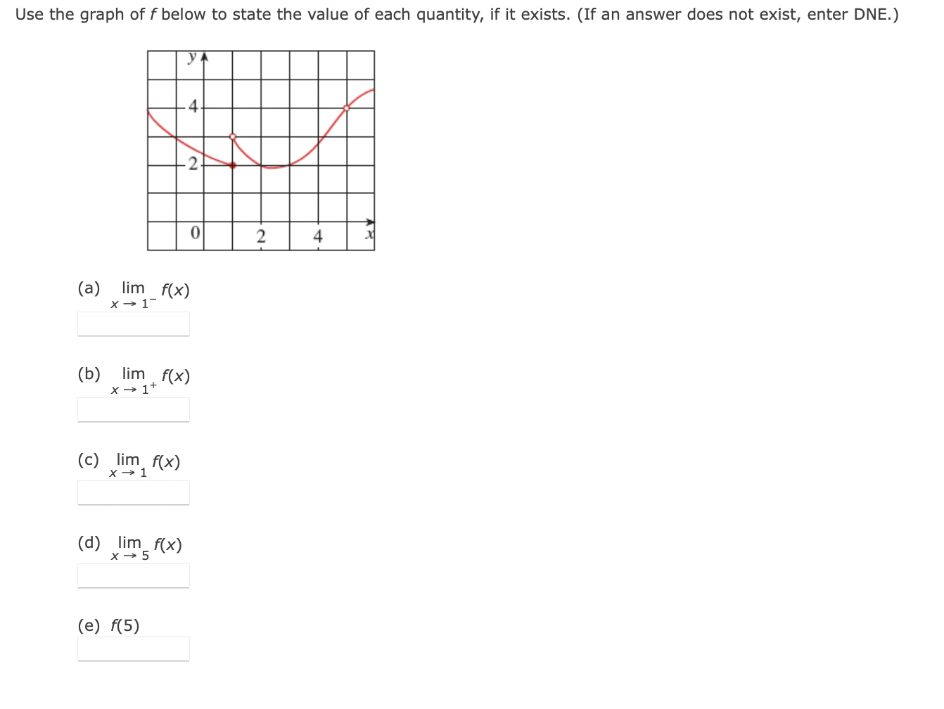 Solved e the graph of f below to state the value of each | Chegg.com