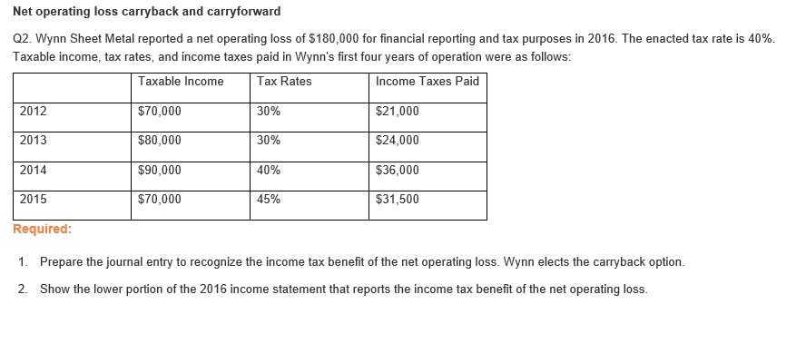 Solved Net operating loss carryback and carryforward Q2. | Chegg.com