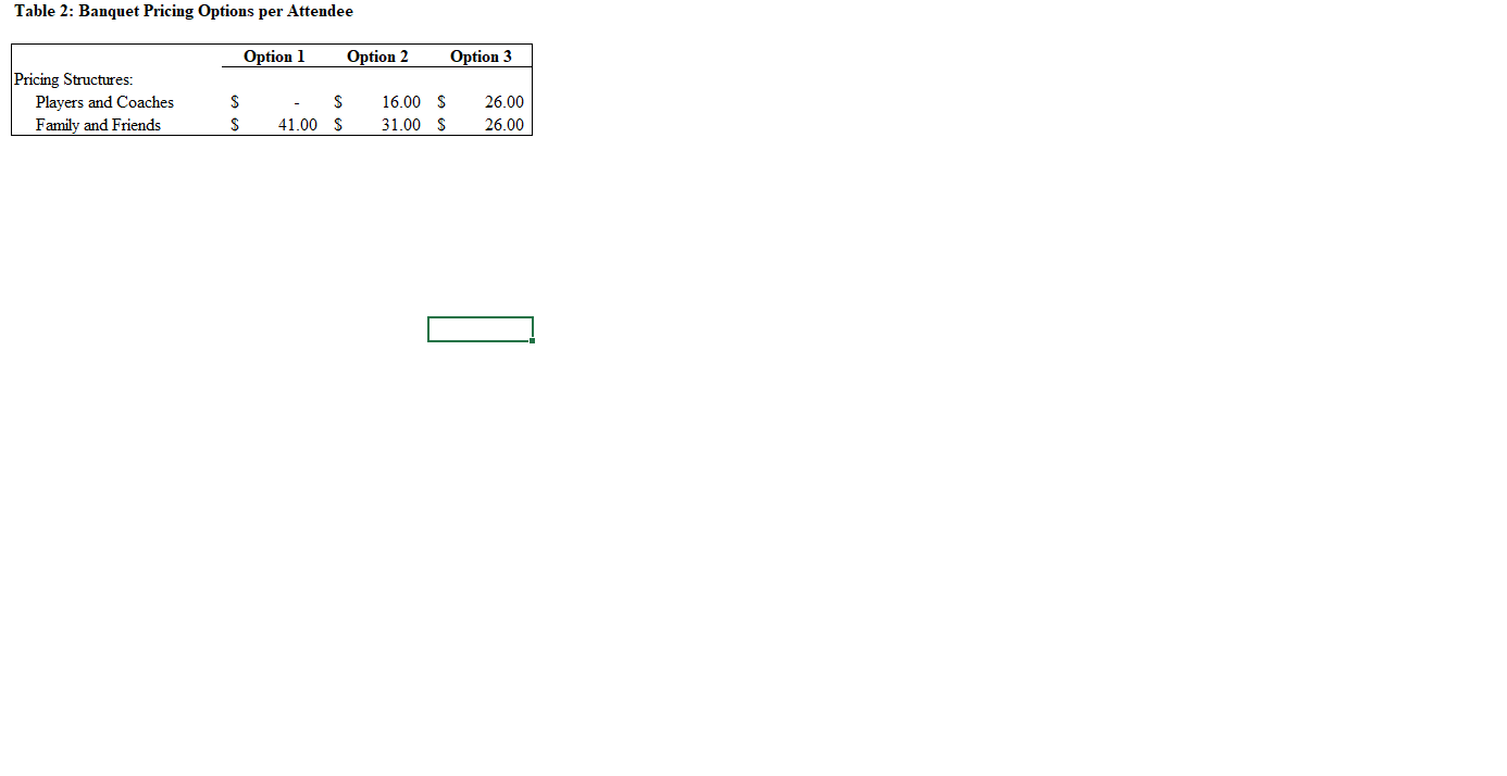 Table 1: Summary of Cost Information Table 2: | Chegg.com