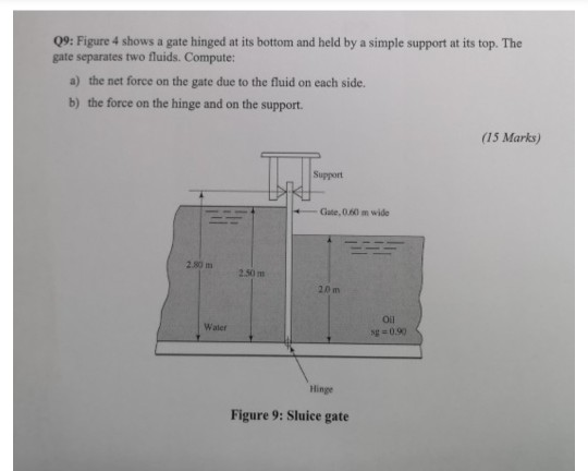 Solved 09: Figure 4 shows a gate hinged at its bottom and | Chegg.com