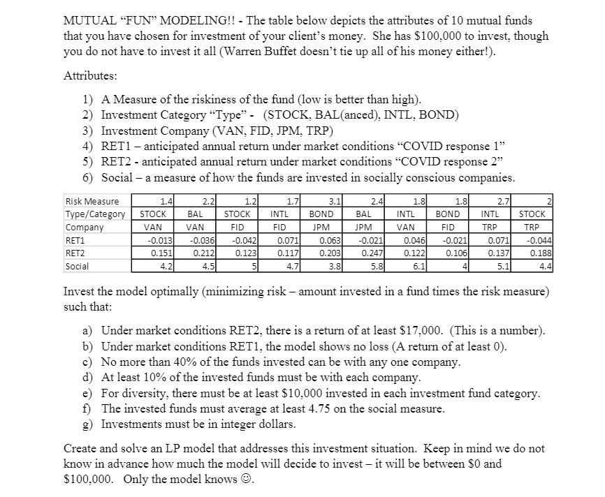 Solve using Solver (Set solving method to Simplex LP) | Chegg.com