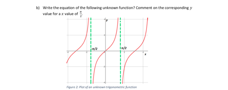 Solved b) Write the equation of the following unknown | Chegg.com