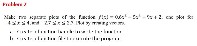 Solved Problem 2 Make two separate plots of the function | Chegg.com