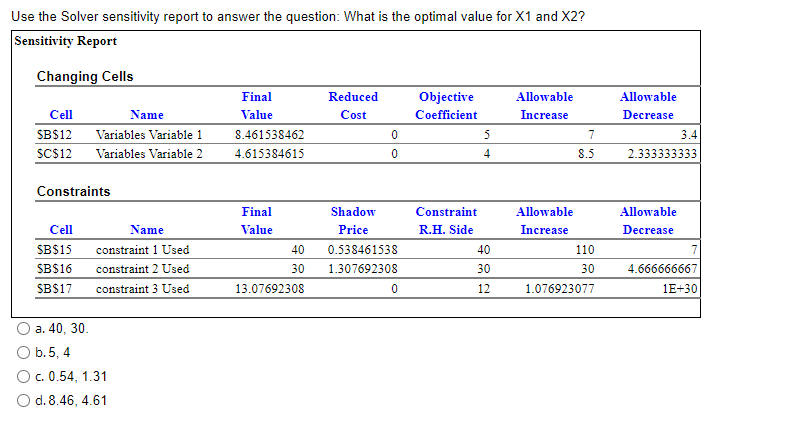 Solved Use the Solver sensitivity report to answer the | Chegg.com